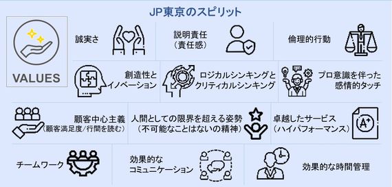 Jp東京 経営コンサルティング＆itサービス会社
