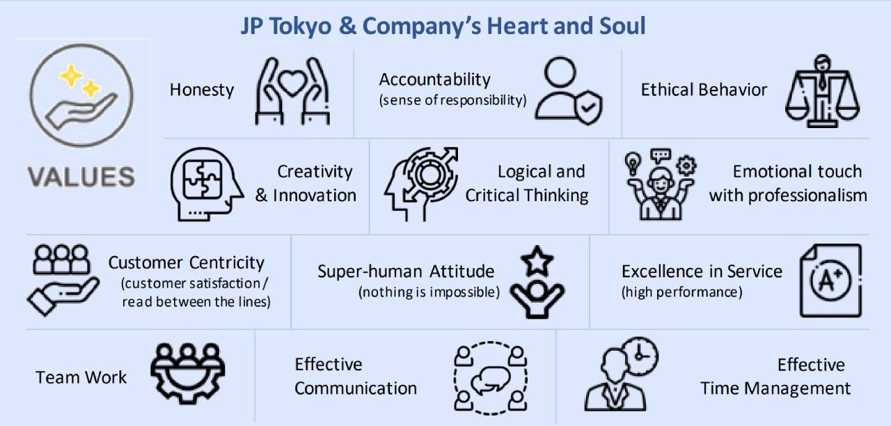 JP Tokyo | Management Consulting & IT Service Firm
