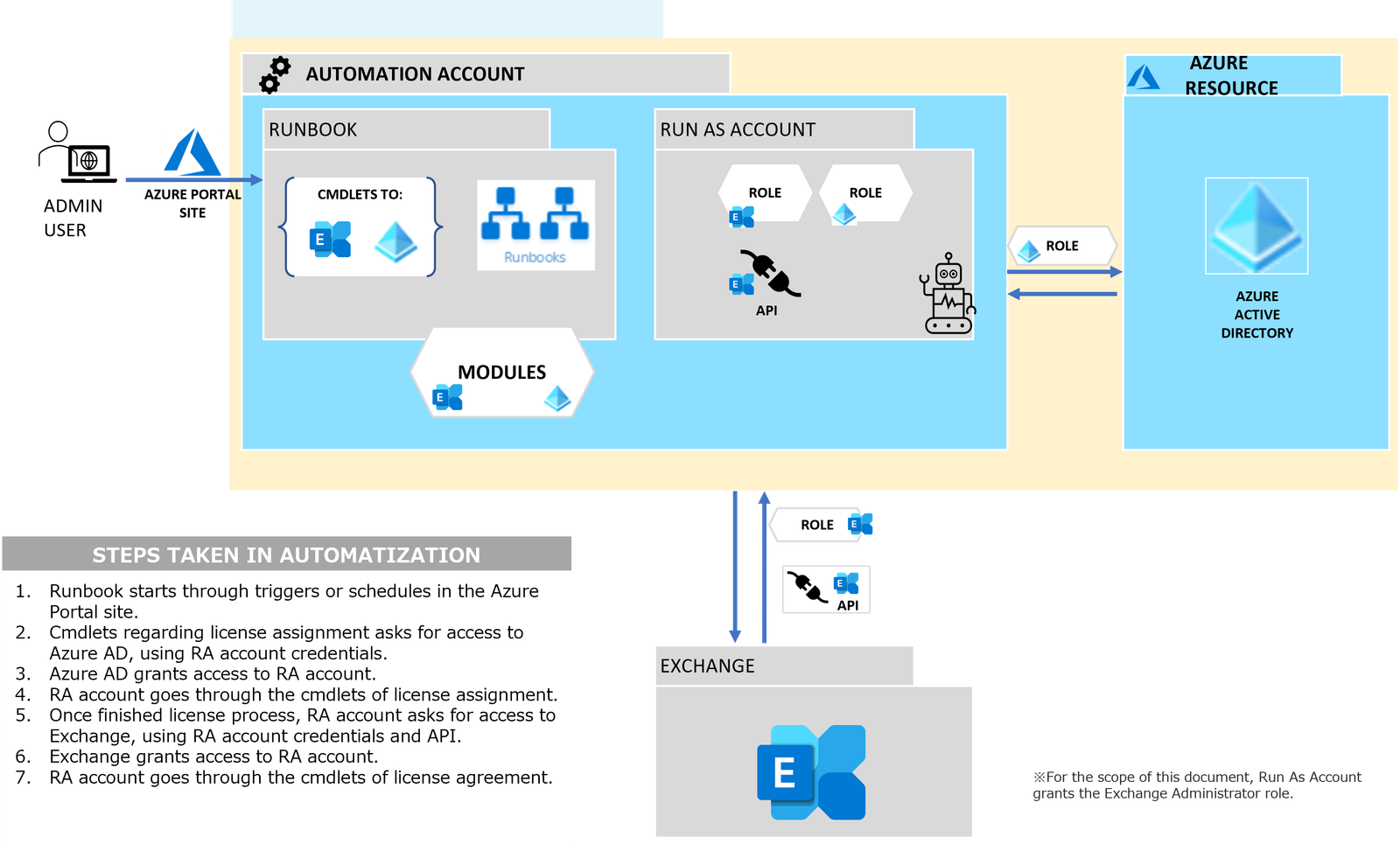 JP Tokyo | Management Consulting & IT Service Firm